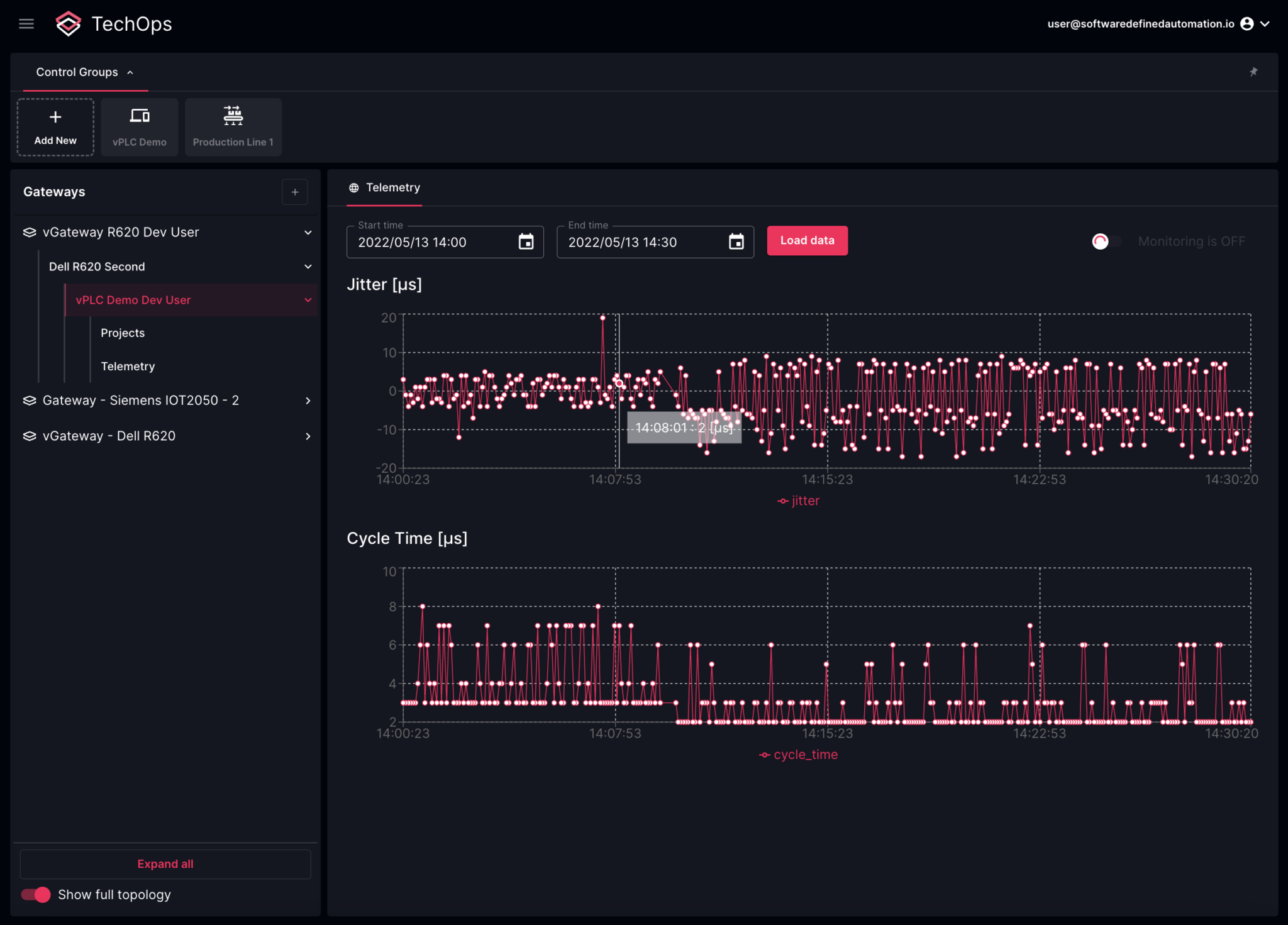 Start now – Software Defined Automation