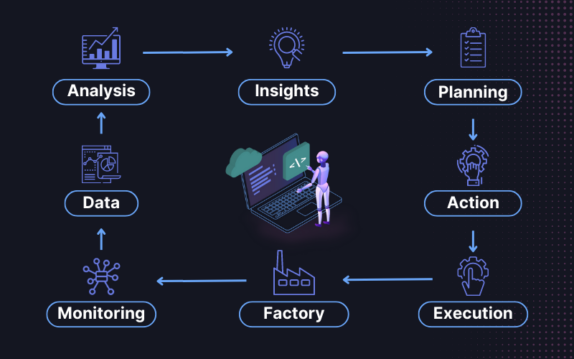 Bringing Closed Loop Automation From Theory To Practice Sda
