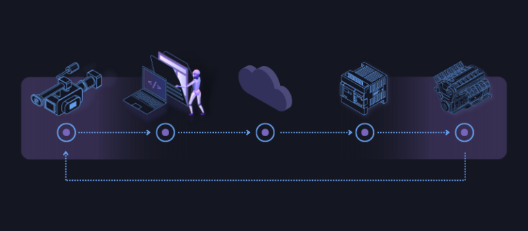 Bringing closed-loop automation from theory to practice - SDA