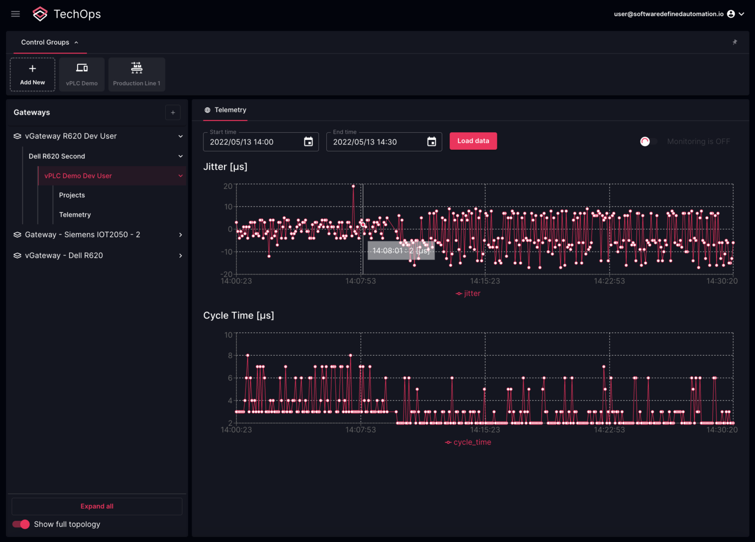 Virtual PLC management | SDA