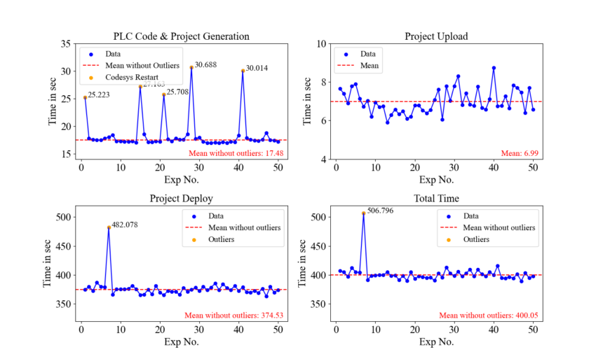 Bringing closed-loop automation from theory to practice - SDA