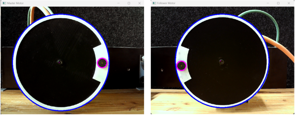 Bringing closed-loop automation from theory to practice - SDA