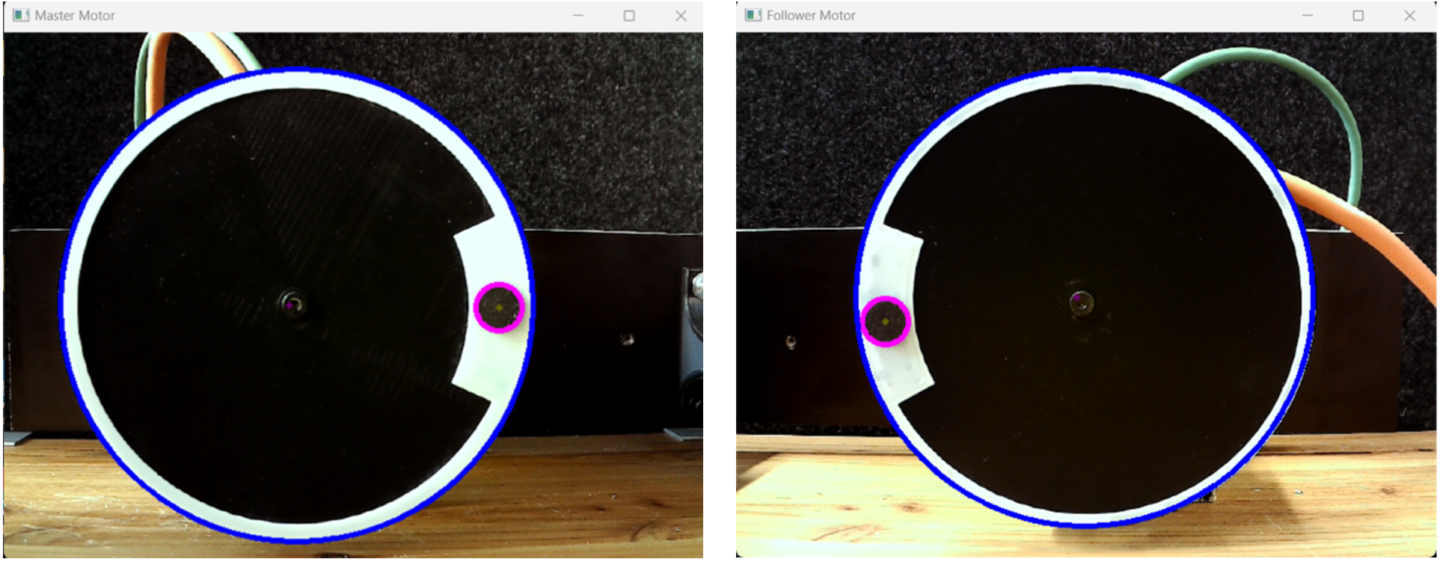 Bringing closed-loop automation from theory to practice - SDA