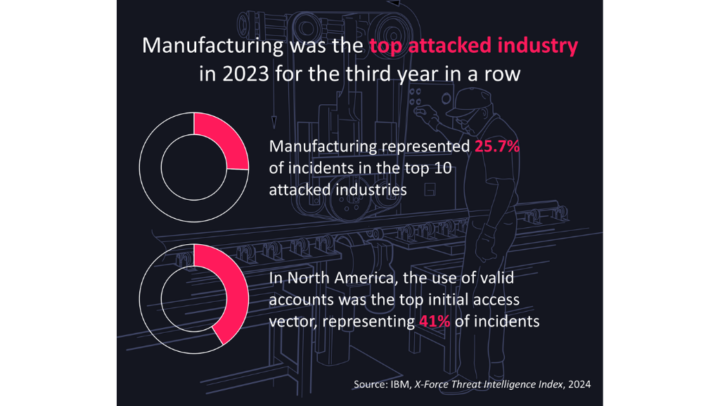 Resource center | Software Defined Automation